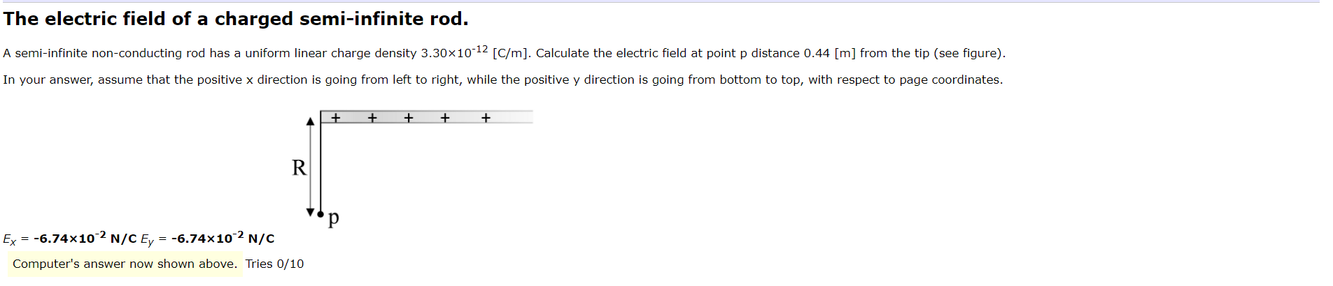 Solved The electric field of a charged semi-infinite rod. A | Chegg.com