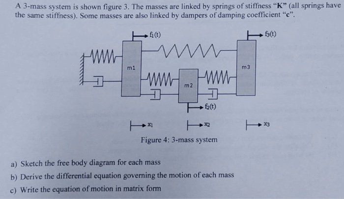 Solved A 3-mass system is shown figure 3. The masses are | Chegg.com