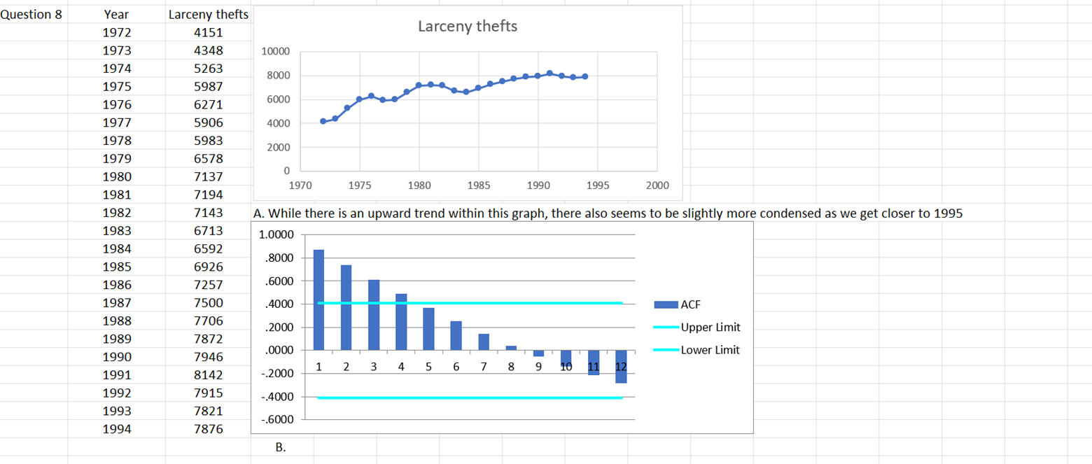 B Look At The Autocorrelation Structure Of Larceny