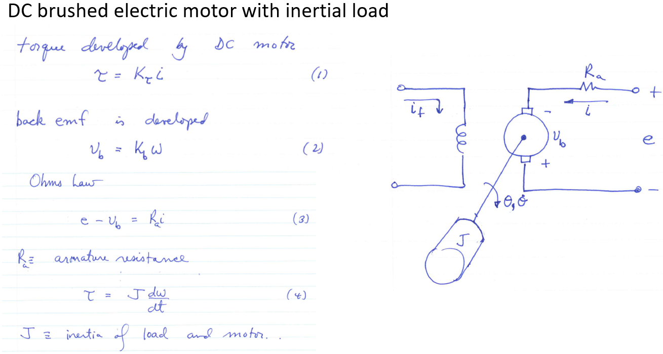 Solved DC brushed electric motor with inertial load DC motor | Chegg.com