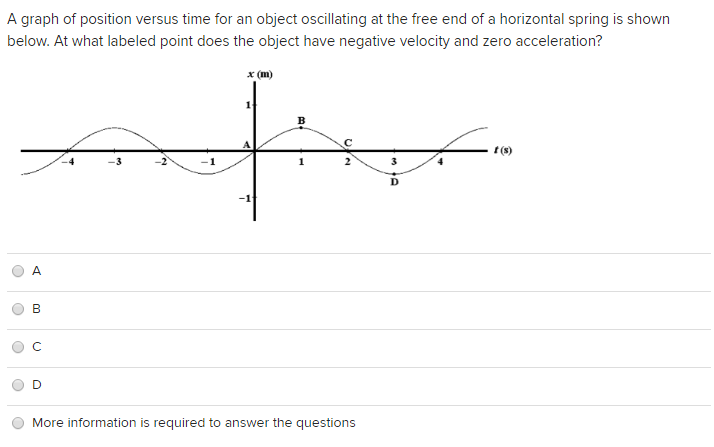 Solved A Graph Of Position Versus Time For An Object