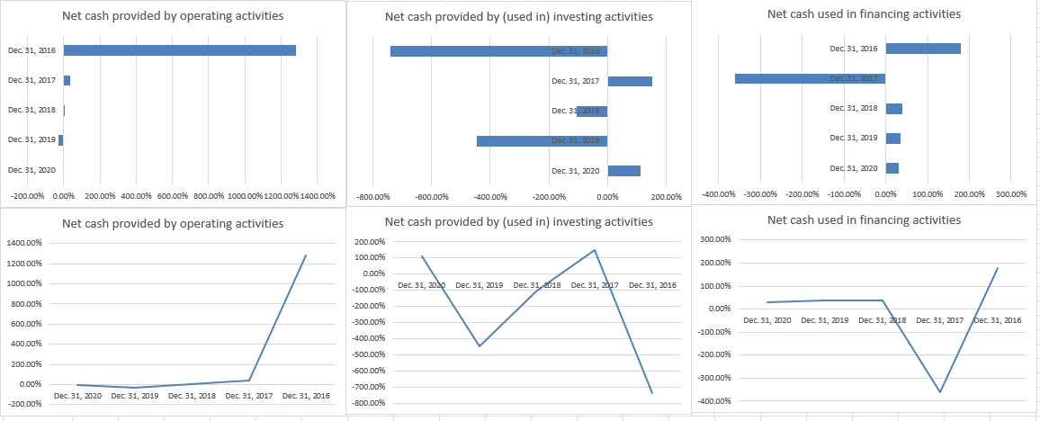 Solved Compare the 2 different companies graphs that just | Chegg.com