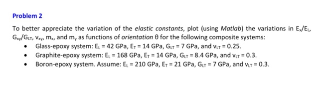 Solved Problem 2 To better appreciate the variation of the | Chegg.com