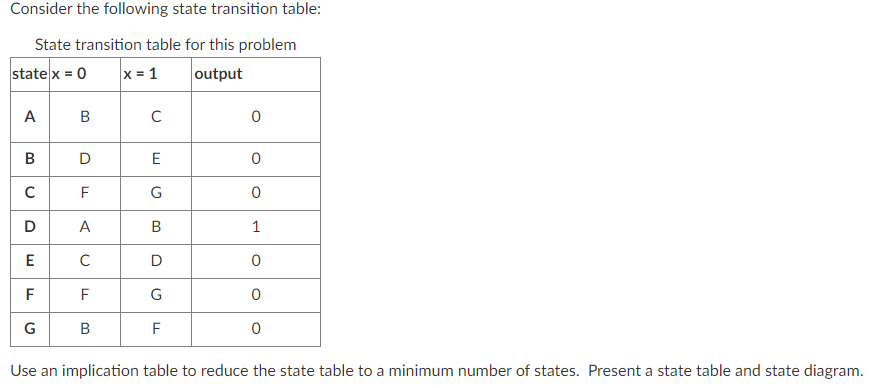 Solved Consider the following state transition table: State | Chegg.com