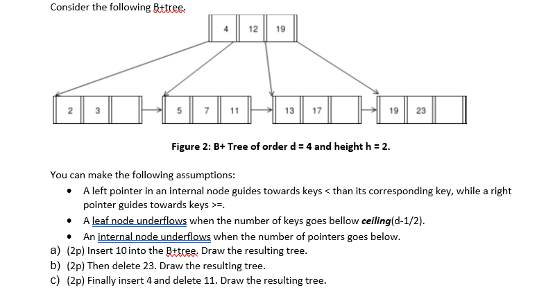 Solved Consider the following Butres Figure 2: B+ Tree of | Chegg.com