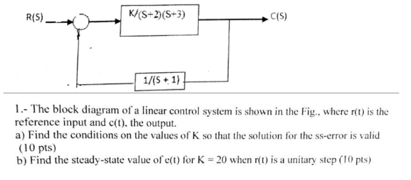 Solved R(S) K/(S+2)(S+3) C(S) 1/(5 + 1) 1/15 1 1.- The block | Chegg.com