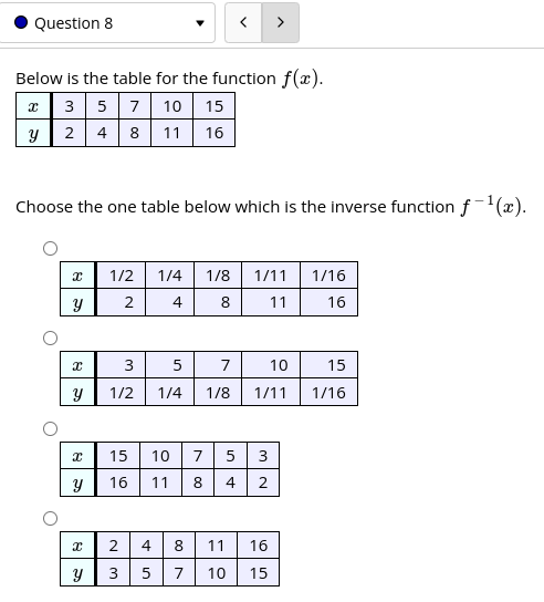 Solved Below is the table for the function f(x). Choose the | Chegg.com