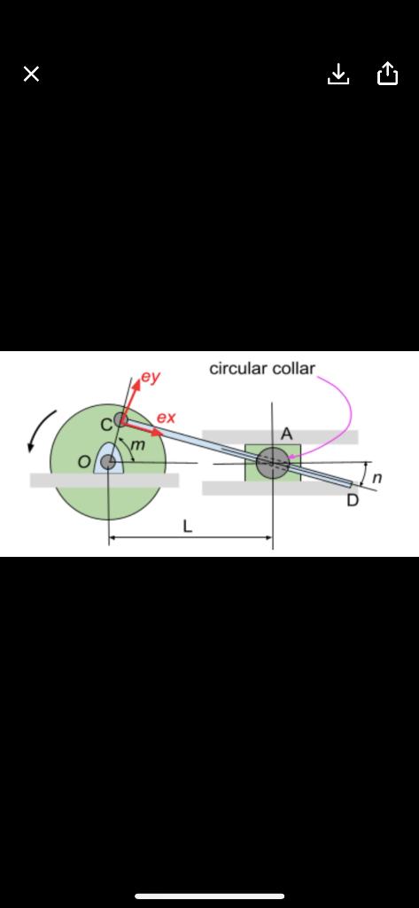 Solved Consider the mechanism consisting of a wheel, a rod | Chegg.com