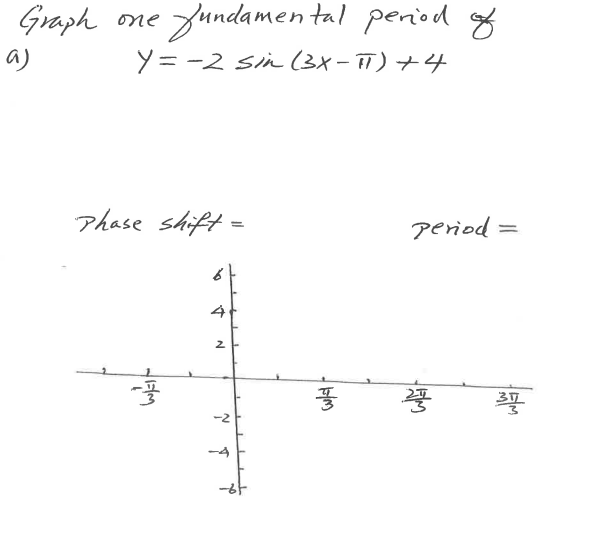 Solved I understand how to get phase shift and period. | Chegg.com