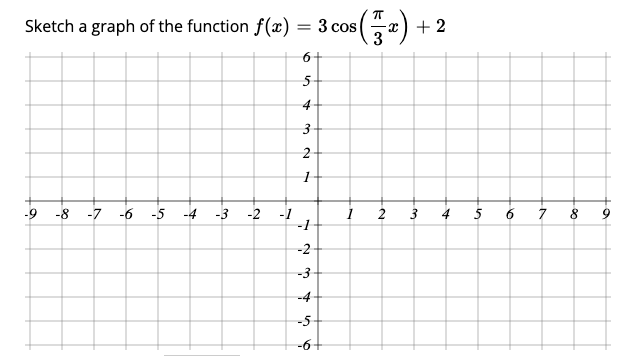 Sketch a graph of the function f(x)=3cos(π3x)+2 | Chegg.com