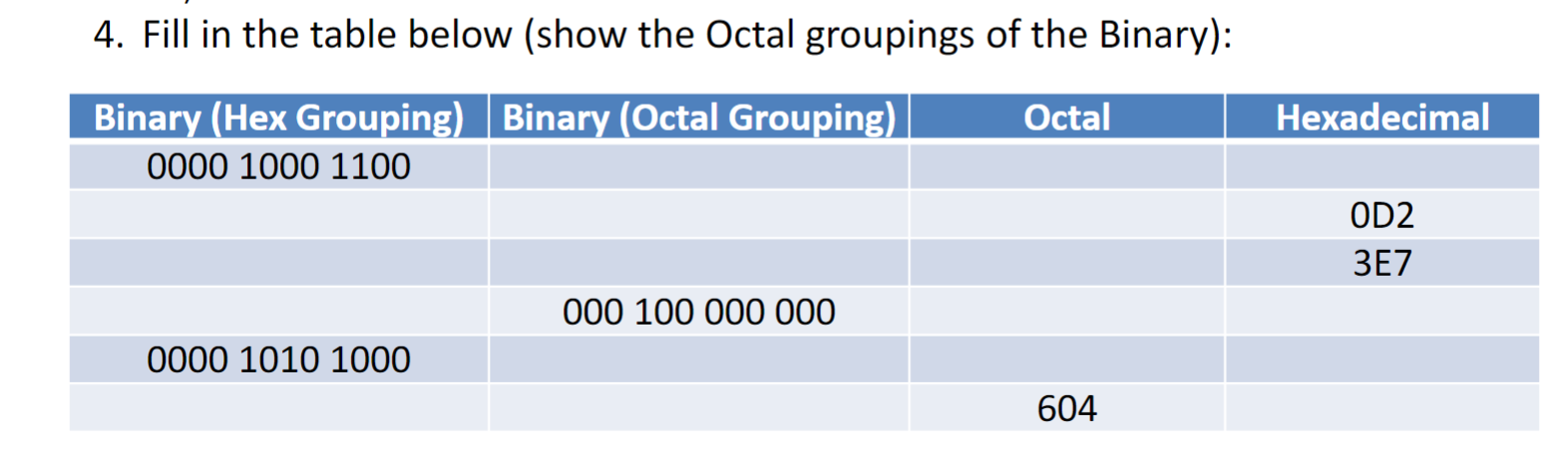Solved 4. Fill in the table below (show the Octal groupings | Chegg.com