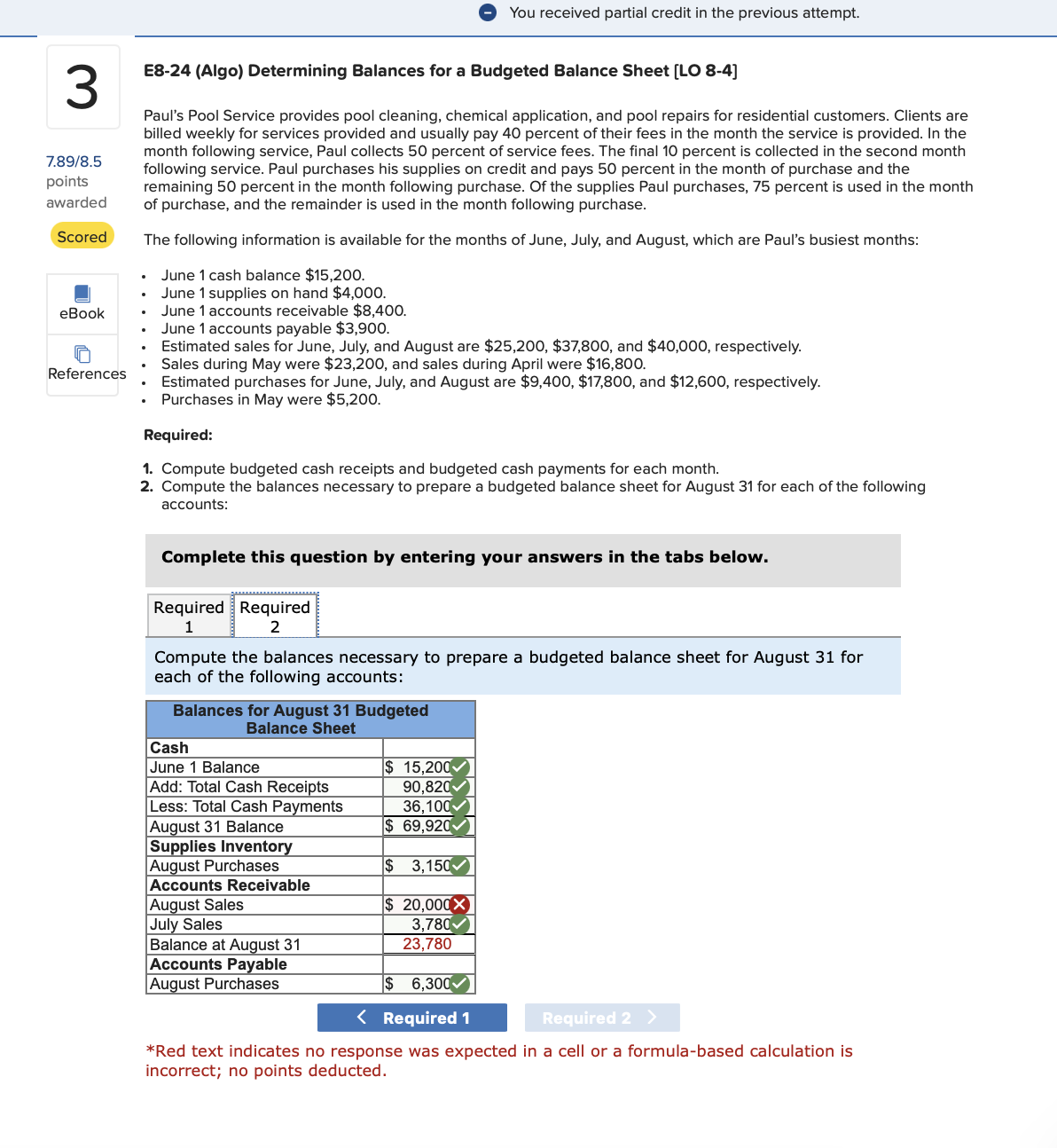 Solved E8-24 (Algo) Determining Balances for a Budgeted | Chegg.com