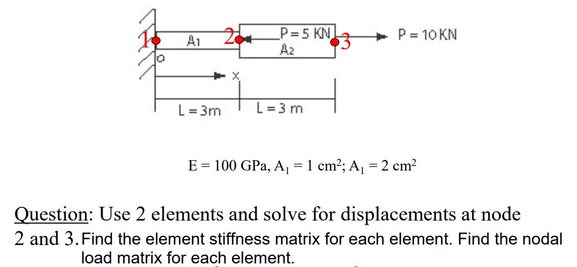 Solved E=100GPa,A1=1 cm2;A1=2 cm2 Question: Use 2 elements | Chegg.com