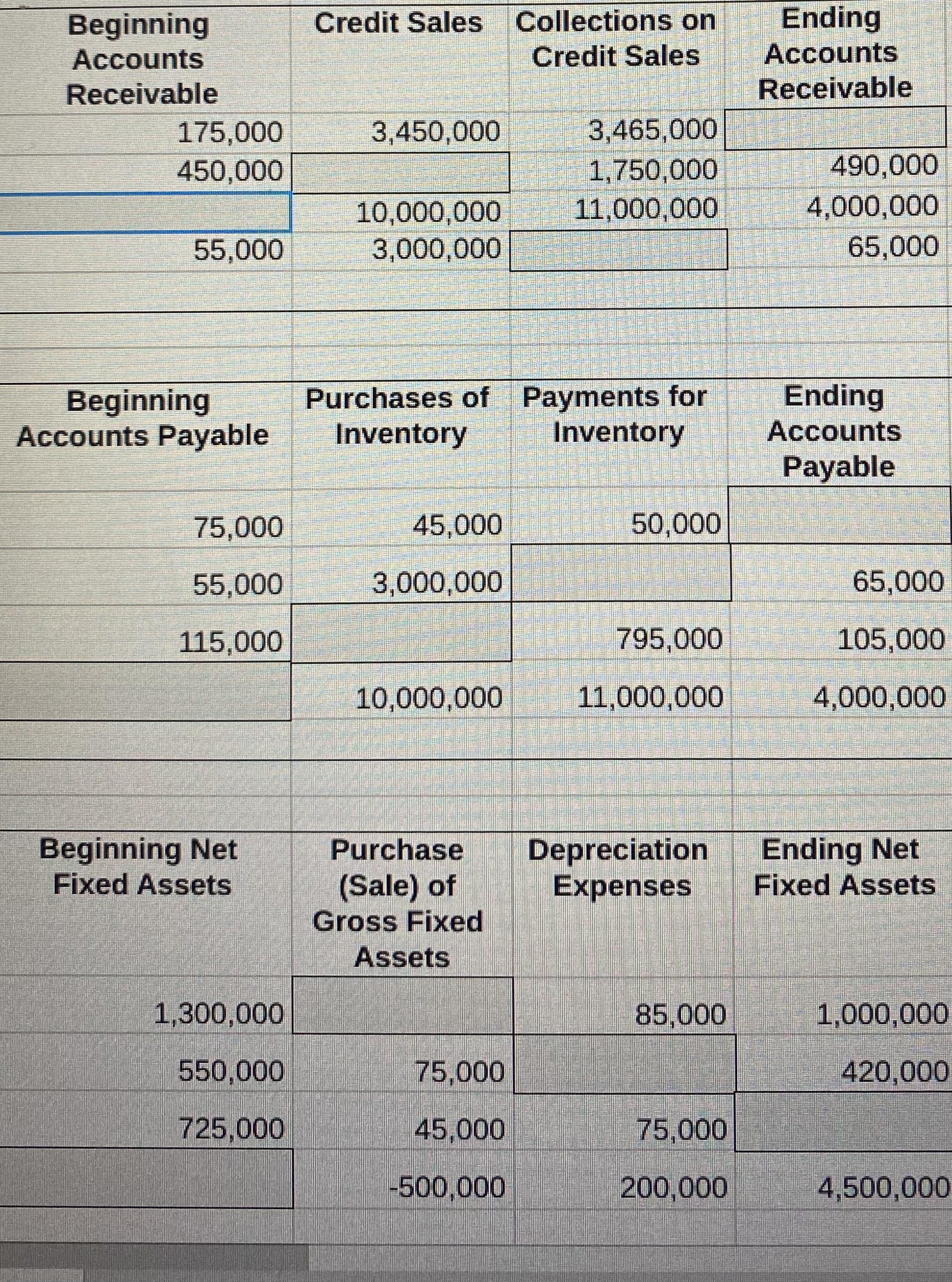 Solved \\begin{tabular}{|r|r|r|r|} \\hline \\( | Chegg.com