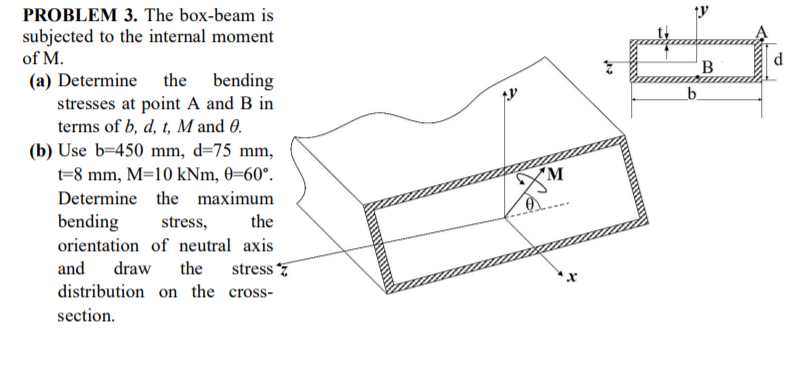 Solved The box-beam is subjected to the internal moment of | Chegg.com
