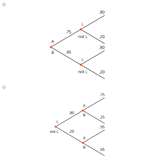 Solved Again we have two methods, A and B, available for | Chegg.com