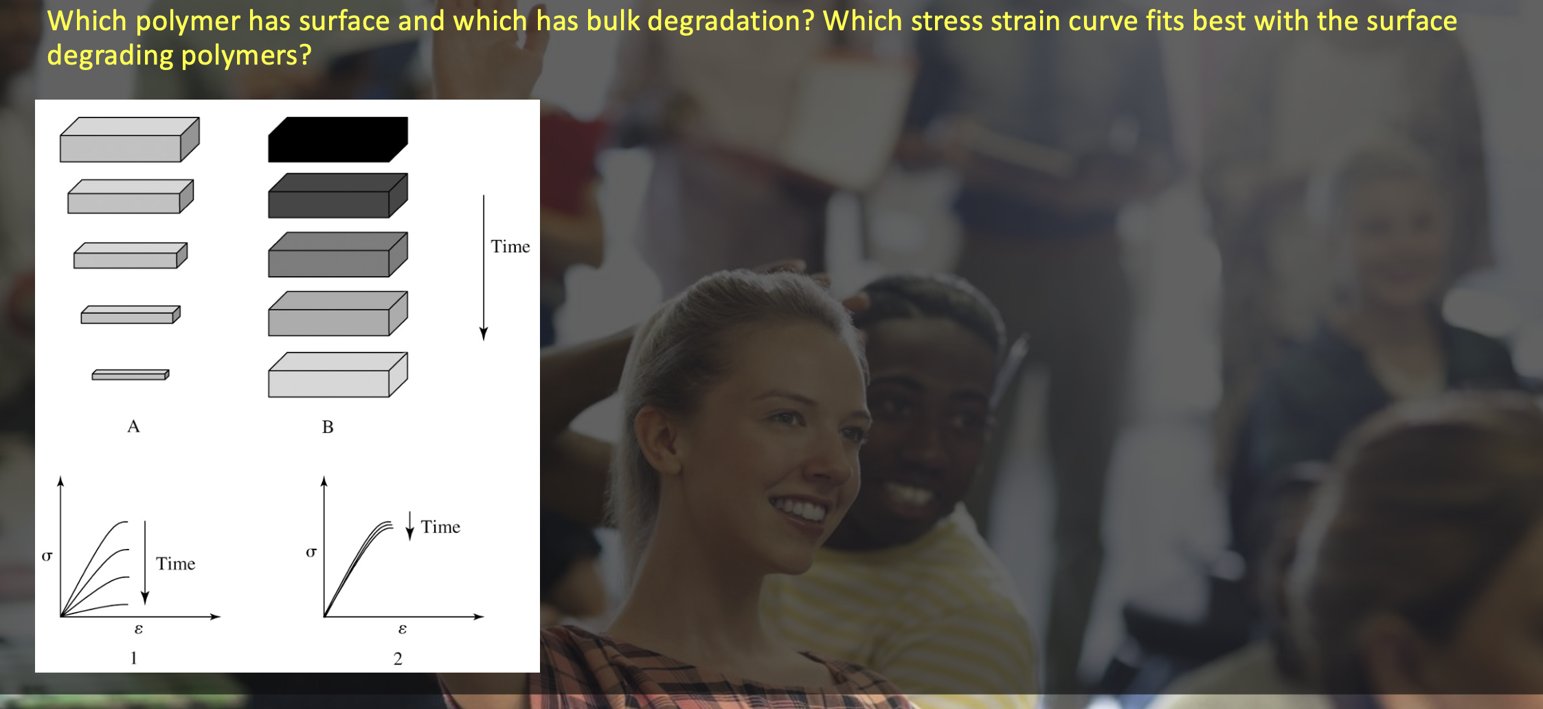 Solved by an EXPERT Which polymer has surface and which has bulk | Chegg.com