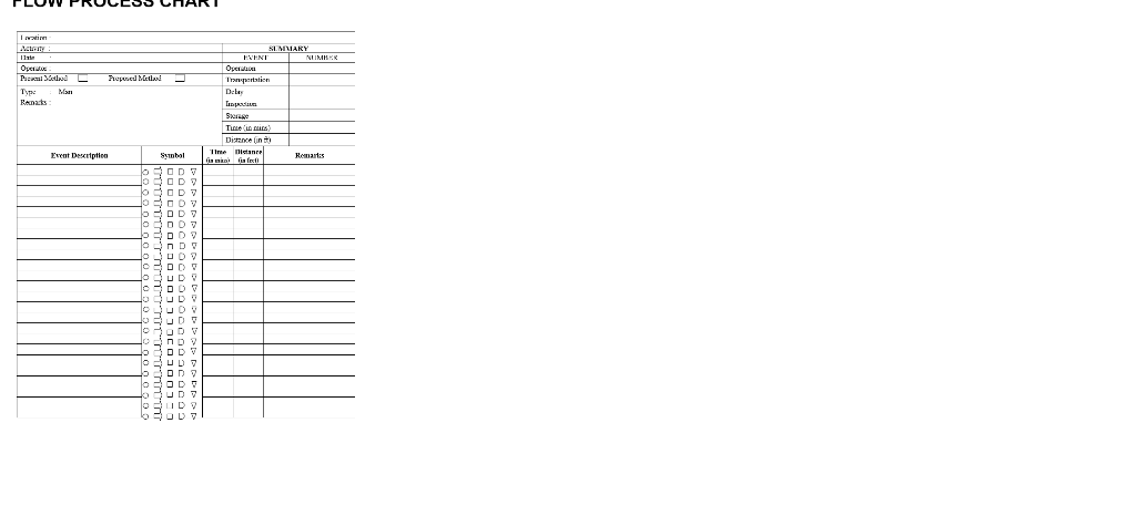 Make a Process Chart-Material Analysis for the whole | Chegg.com