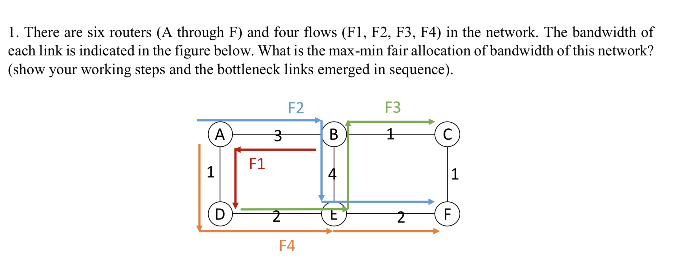 1. There are six routers (A through F) and four flows | Chegg.com