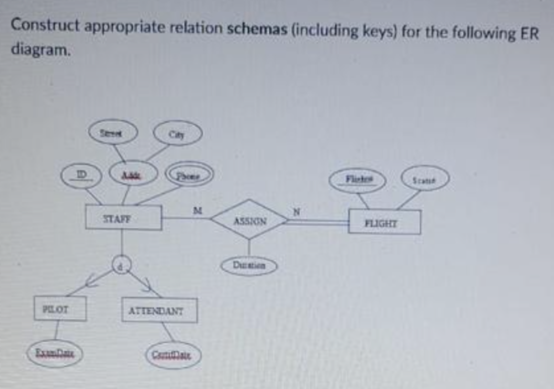 Solved Construct appropriate relation schemas (including | Chegg.com