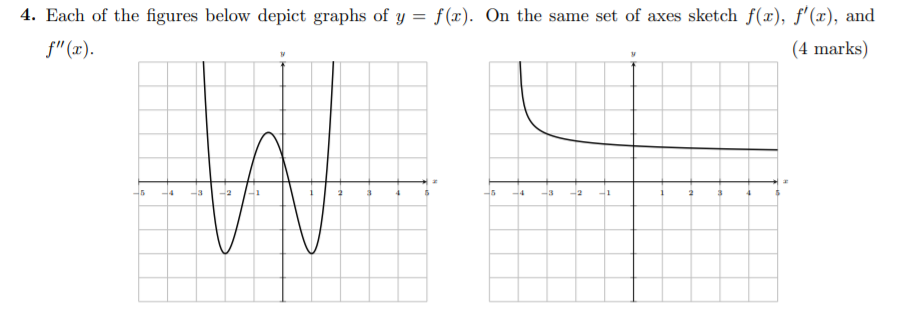 Solved 4. Each of the figures below depict graphs of y = | Chegg.com