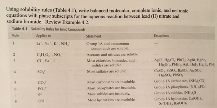 Solved Using solubility rules (Table 4.1), write balanced | Chegg.com