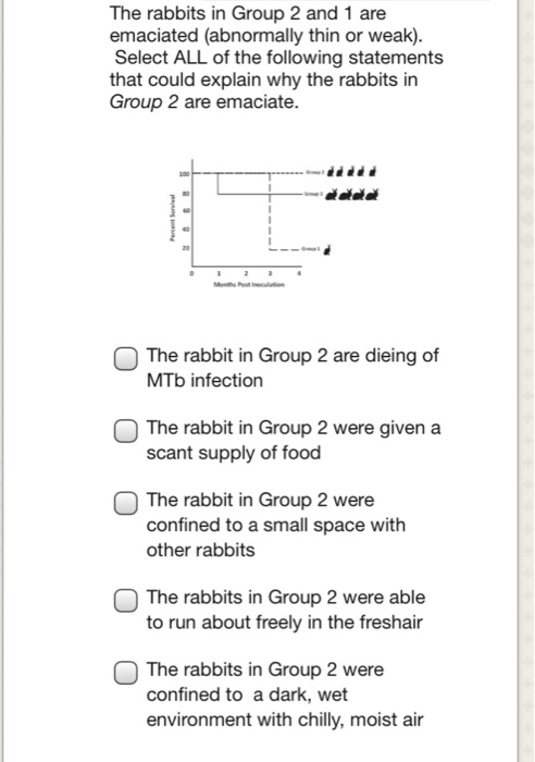 Solved The rabbits in Group 2 and 1 are emaciated | Chegg.com