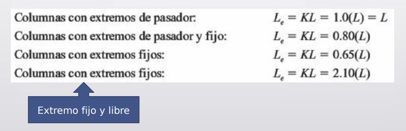 Solved Determine the critical load for a column with ends | Chegg.com