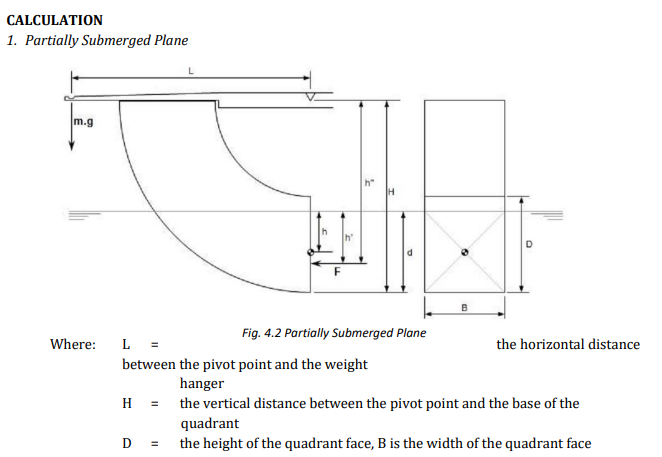 Solved CALCULATION 1. Partially Submerged Plane m.g ho h D 3 | Chegg.com