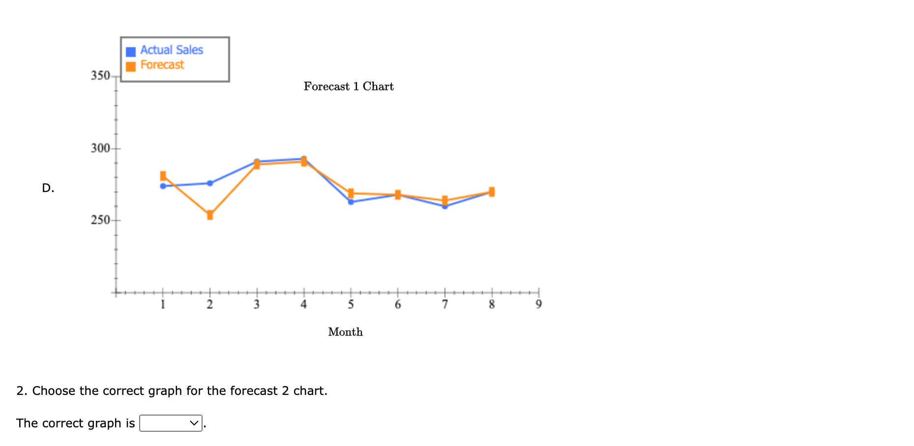 Solved The forecasts generated by two forecasting methods | Chegg.com