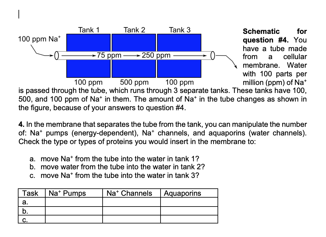 Solved 75 ppm 250 ppm Tank 1 Tank 2 Tank 3 Schematic for 100 | Chegg.com