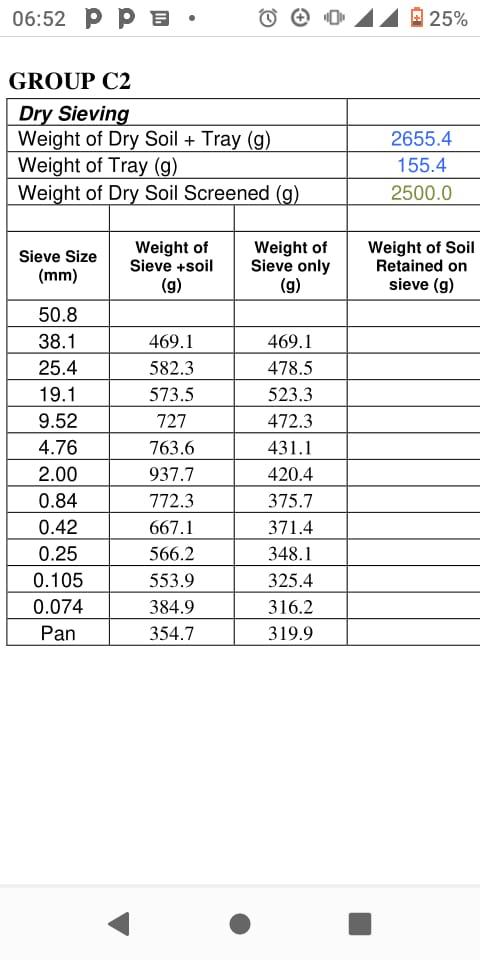 Solved plot a graph of percentage finer against particle | Chegg.com