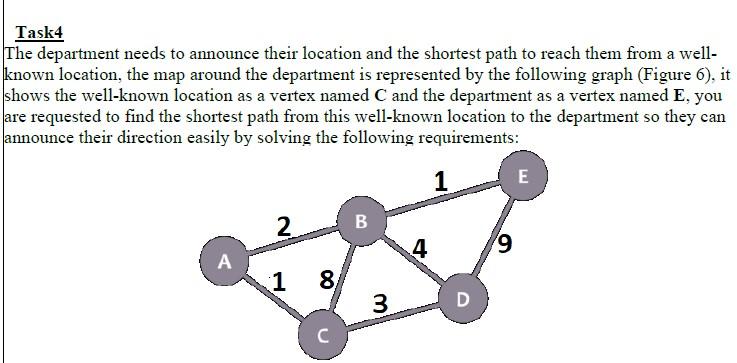 Solved Implement The graph using Adjacency Matrix, then | Chegg.com