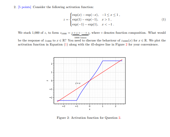 Solved 2. [5 points] Consider the following activation | Chegg.com