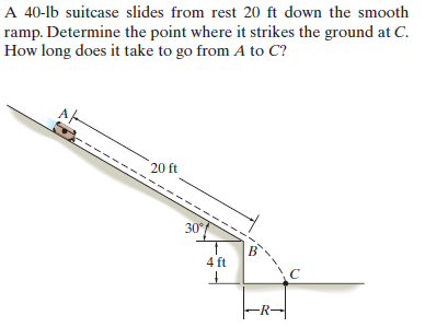 Solved A 40-lb suitcase slides from rest 20 ft down the | Chegg.com