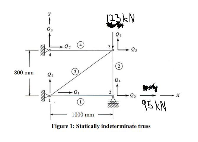 Solved For the statically indeterminate truss shown in | Chegg.com