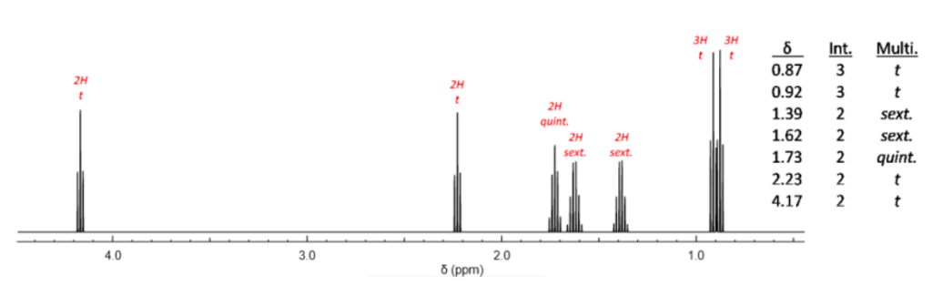 Solved Use the following 1H, 13C, COSY, and HSQC data to | Chegg.com