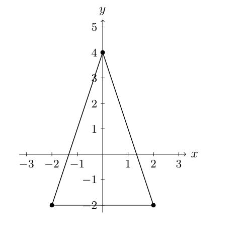 Solved Find the equations of the lines that determine each | Chegg.com