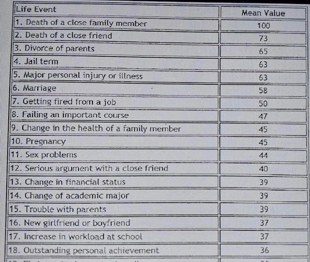 Solved Review the “Stress Inventory Assessment” | Chegg.com