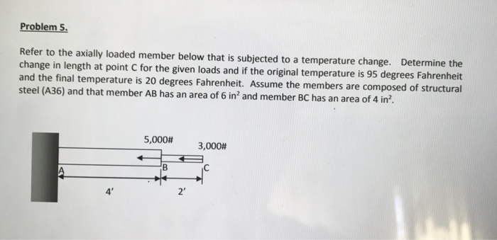 Solved Refer to the axially loaded member below that is | Chegg.com
