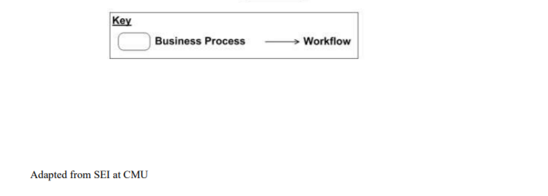 Solved Designing with Patterns Synopsis: In this exercise, | Chegg.com