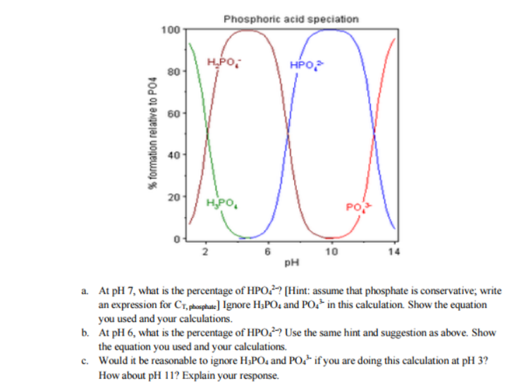 Solved 5. [9 points) Equilibrium and phosphate concentration | Chegg.com