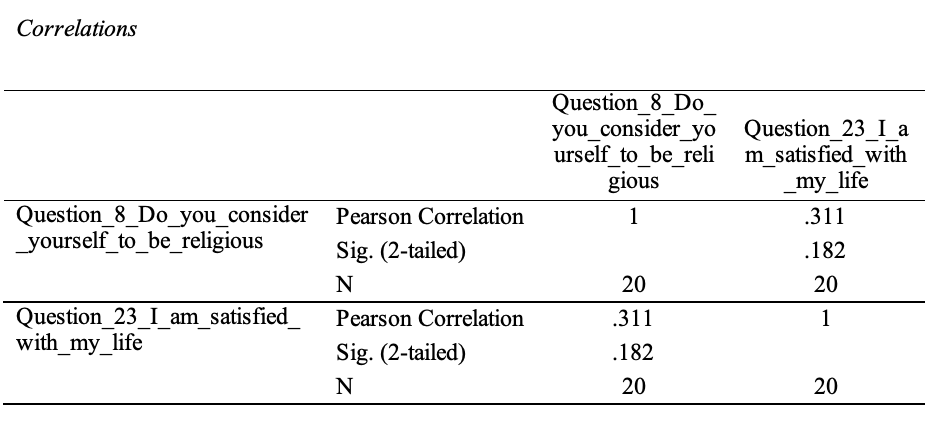 Solved Correlations | Chegg.com