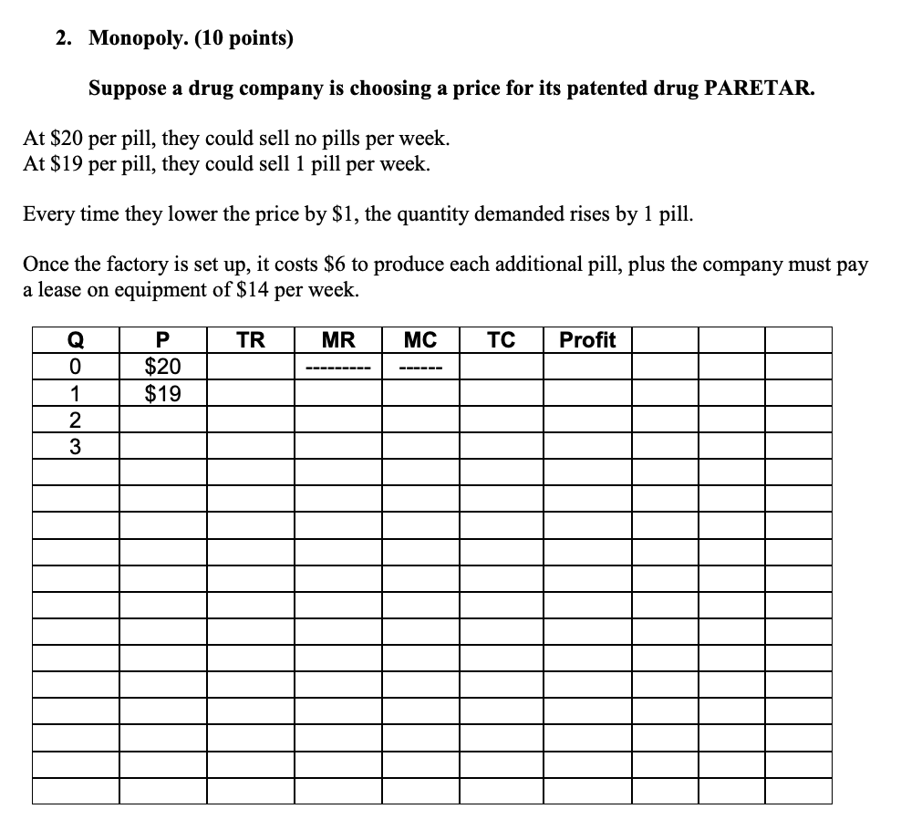 Solved 2. Monopoly. (10 points) Suppose a drug company is | Chegg.com