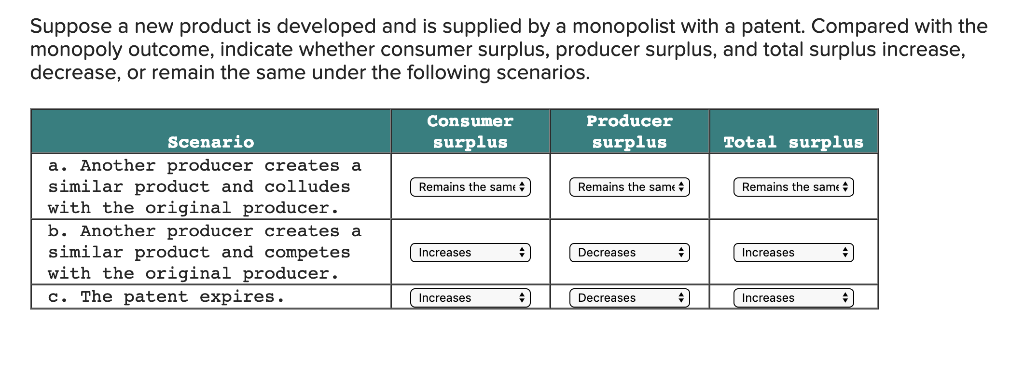 Solved Suppose a new product is developed and is supplied by | Chegg.com