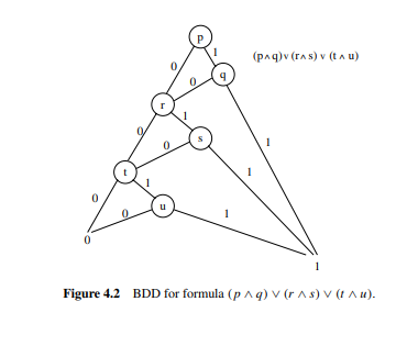 Solved 7. Represent the following Boolean formulas as binary | Chegg.com