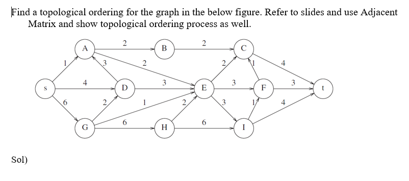 Solved Find a topological ordering for the graph in the | Chegg.com