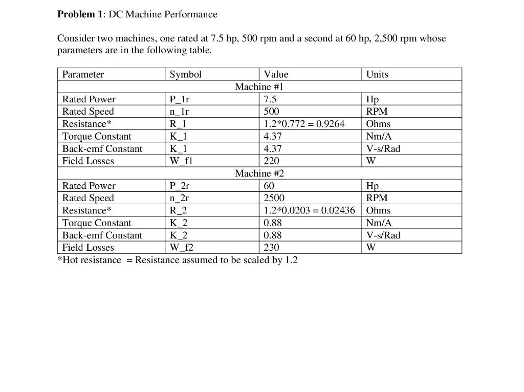 Problem 1: DC Machine Performance Consider two | Chegg.com