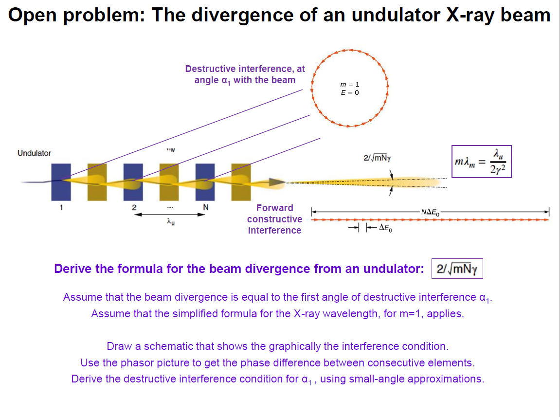 Open problem: The divergence of an undulator X-ray | Chegg.com