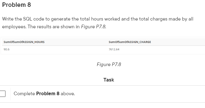 Solved Write a query to produce the total number of hours | Chegg.com